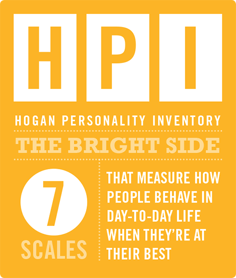 Hogan - Leadership Development - ADGES