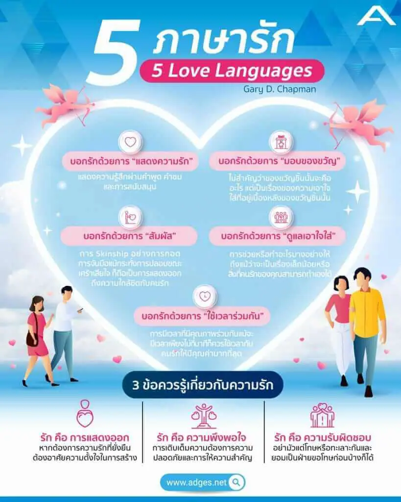 8 Key Insights 5 ภาษารัก (5 Love Languages) - ADGES